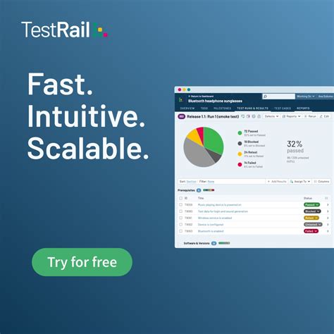 Testrail On Linkedin Is Your Code Tested And Ready To Release Testrail Provides Real Time