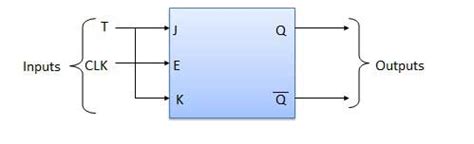 Toggle Flip Flop Timing Diagram Wiring Site Resource
