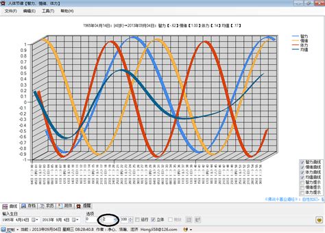 Winform Chart在绘制点的时候有没有限制绘制的点数 Csdn社区