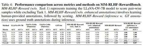 Mm Rlhf：多模态大模型对齐的新里程碑 知乎