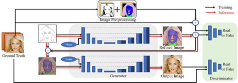 Overview Of The Proposed Conditional Gan For Translating Edges To Download Scientific Diagram