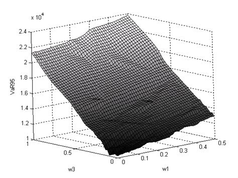 Objective Function For Var Minimization Figure 1 A And For Es
