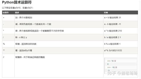 Python3试学：运算符 知乎
