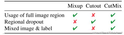 数据增强 Data Augmentation随机裁剪数据增强 Csdn博客