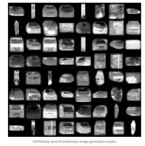 Adasky On Linkedin What We Learned From Using Ddpm To Improve Long Wave Ir Image