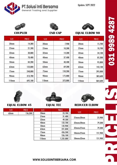 Harga Sambungan HDPE Butt Fusion Termurah Kabupaten Madiun PT SOLUSI INTI BERSAMA