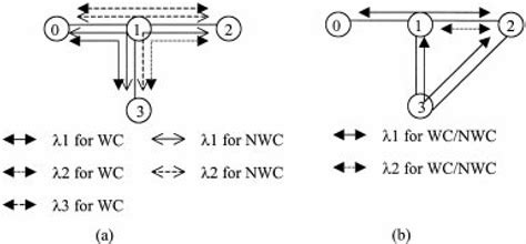 Wavelength Assignment In A Wdm Network Download Scientific Diagram