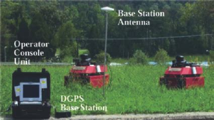 Block Diagram Of System Integration Download Scientific Diagram