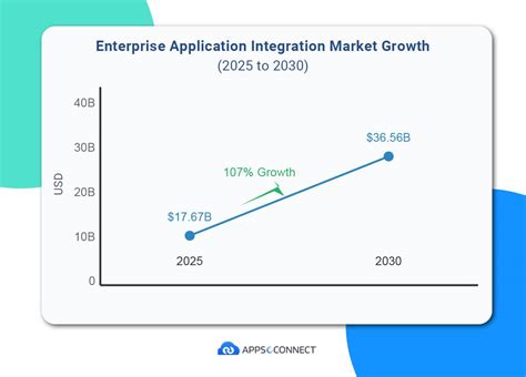 Top 7 Application Integration Tools In 2025 Features Use Cases And Comparison Appseconnect