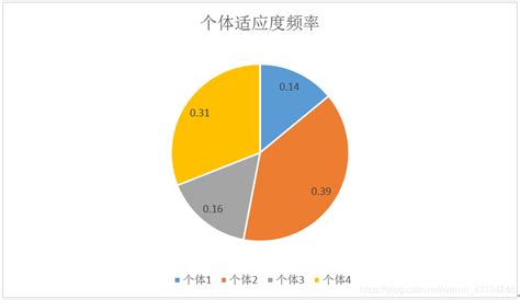 【c】使用遗传算法求解旅行商问题（tsp）遗传算法解决旅行商问题c代码 Csdn博客