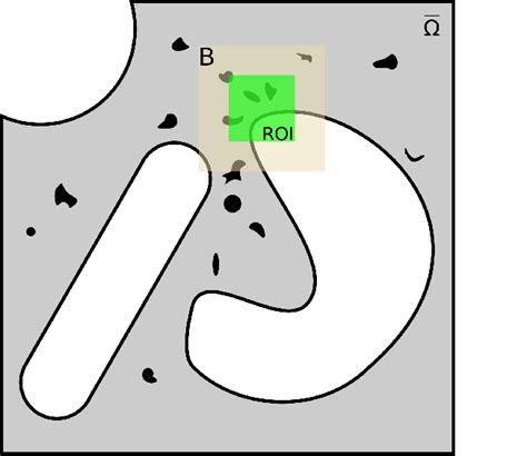 Sketch Of A Multiscale Geometry With Gray The Domain ¯ Ω Two Download Scientific Diagram