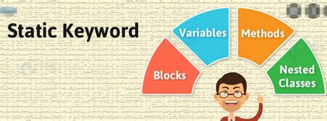 Static Keyword Java