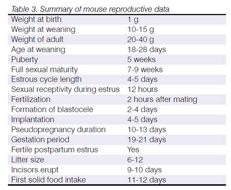Mice Breeding Improving Research Colony Performance Charles River