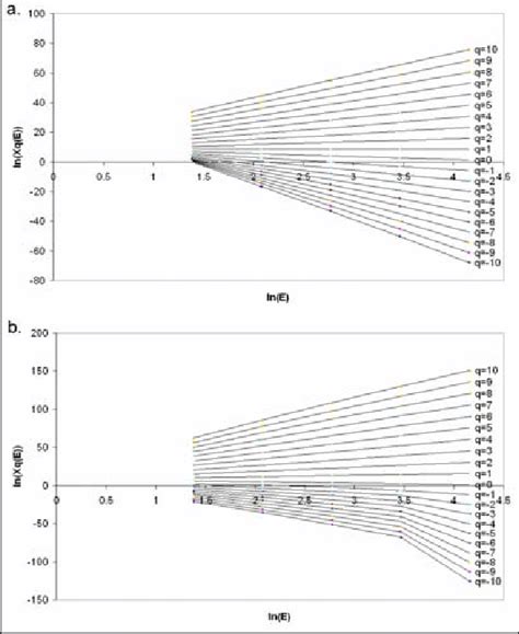 A Shows The Partition Functions For The Output Of The Model They Are Download Scientific