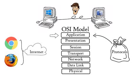 Unveiling The Osi Layer Responsible For Data Compression And Encryption