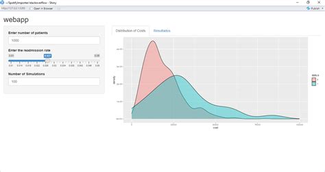R Why Are The Two Plots In A Tab Panel Not Visible Stack Overflow
