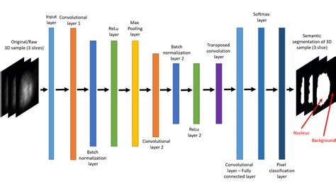 Matlab Plot Cnn Architecture Download Scientific Diagram