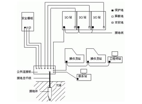 接地系统图册 360百科