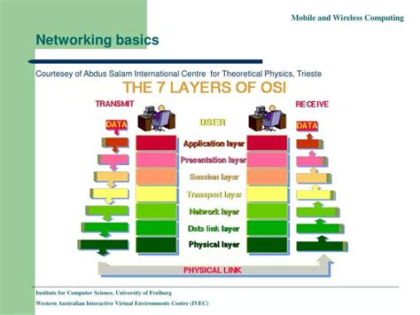 PPT Networking Basics PowerPoint Presentation Free Download ID