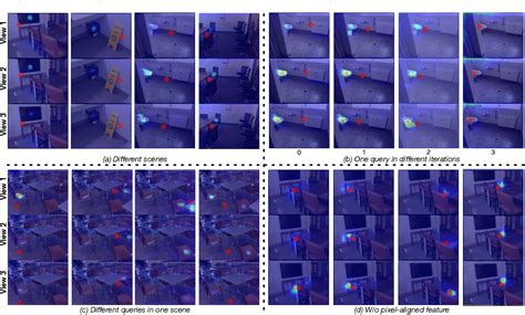Figure 8 From Pixel Aligned Recurrent Queries For Multi View 3d Object Detection Semantic Scholar