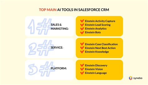 Uncovering Ai In Crm How To Use It Synebo
