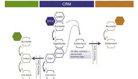 tech talk sfdc factory methods deep dive subscription engine design