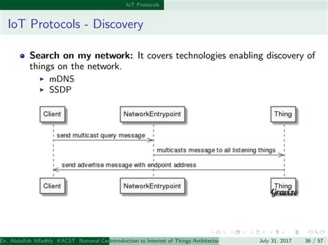 introduction to iot architectures and protocols pdf