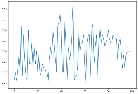 Github S4ki3fclassification Using Yolov5 And Imagenet