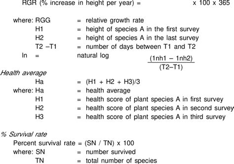 The Calculation Of Relative Growth Rate Health Average And Survival