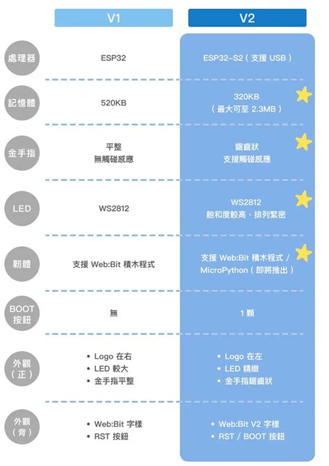 Webbit Webduino 教學資源 Webbit Webduino 教學資源
