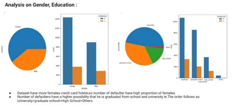 GitHub Anshu Credit Card Default Prediction Supervised Machine Learning Classification