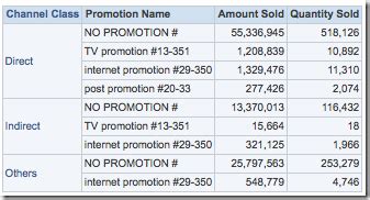 Oracle BI EE 10 1 3 4 1 Do We Need Measures In A Fact Table
