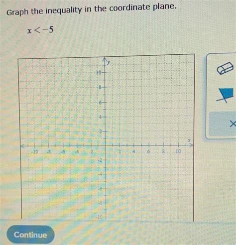Solved Graph The Inequality In The Coordinate Plane X