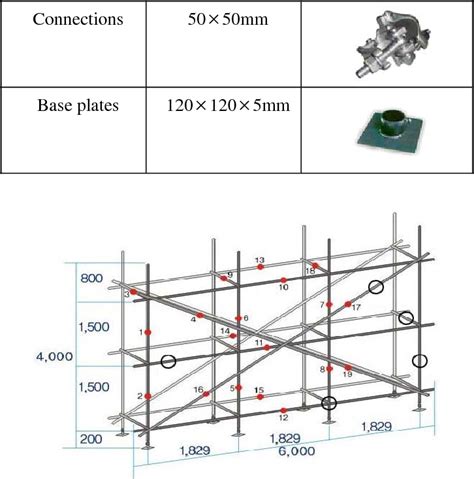 Scaffolding Standard Load Capacity At Kathleen Rosales Blog