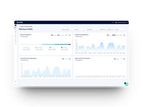 Axify Dora Metrics Dashboard For Development Teams