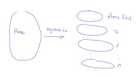 Machine Learning 6 Model Selection And Cross Validation