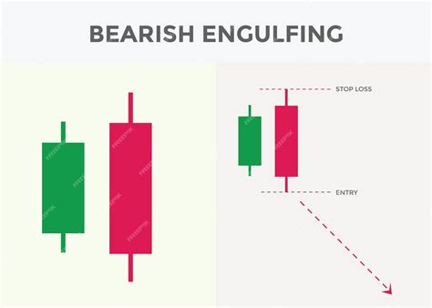 premium vector bearish engulfing candlestick chart pattern japanese