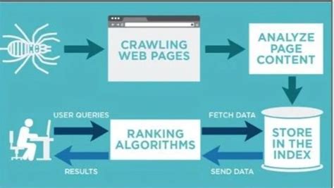 What Is Indexing Rmuthu Manickam