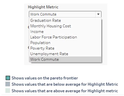 Tabpy Extension Use Case In Tableau Interurban Demo Interworks
