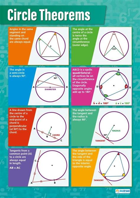 Circle Theorems Maths Educational Wall Chart Poster Uk