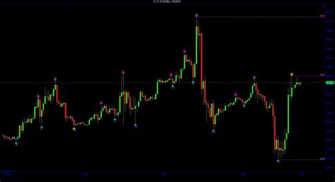 coffee trade chart live how to draw horizontal line in thinkorswim chart calgary house buyers