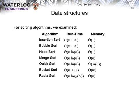 Ece 250 Algorithms And Data Structures Course Summary