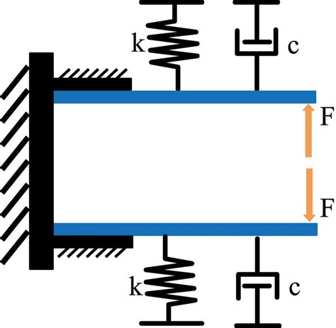 Analytical Modeling Of Piezoelectric Beams Download Scientific Diagram