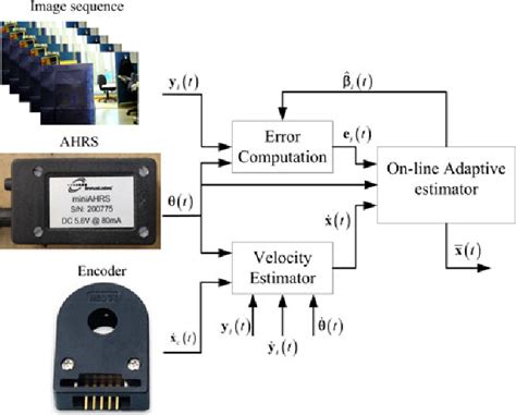 figure 1 from a simple and parallel algorithm for real time robot localization by fusing