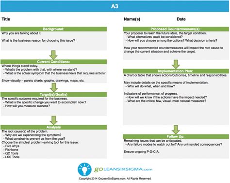 A3 Template And Example