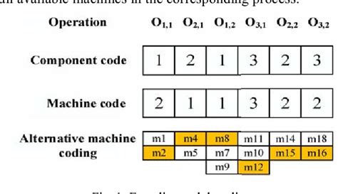 Figure 1 From Hybrid Flow Shop Scheduling For Production Of Prefabricated Component Semantic