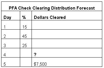 CTP Exam Review 2025