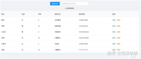 React结合antd实现表格的增删改查 知乎