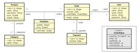 GitHub AdelmoGama WorkshopSpringboot3Jpa