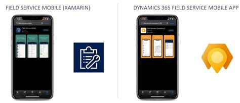 Overview Of Features And Benefits Of A Field Service Mobile Solution With Dynamics 365